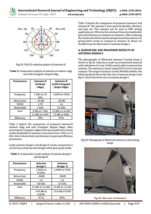Horn Antenna with T-Shaped Dual Ridges | PDF | Physics | Science