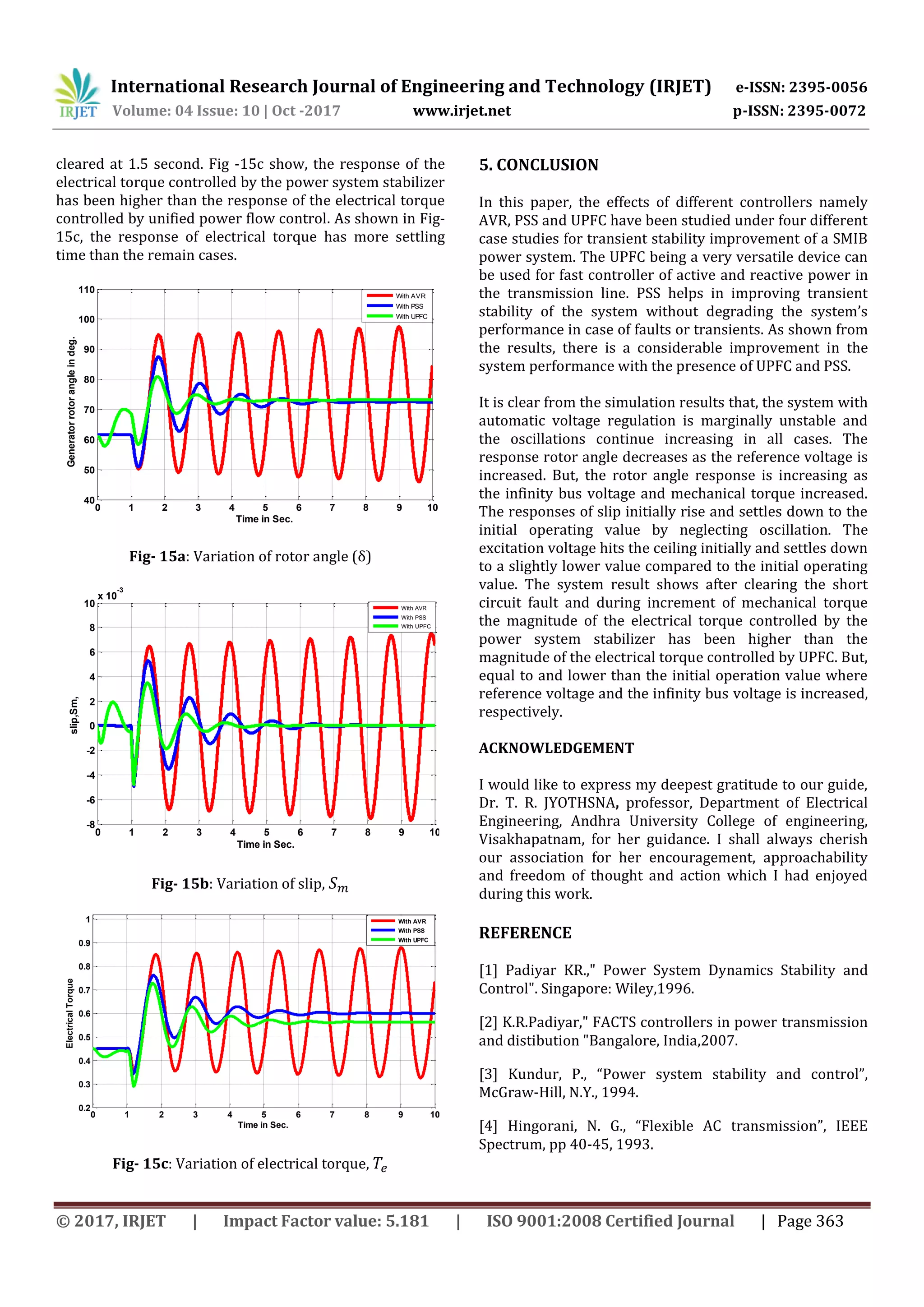 Design and Analysis of Power System Stabilizer and Unified Power Flow Controller for ...