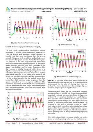 Design and Analysis of Power System Stabilizer and Unified Power Flow Controller for ...