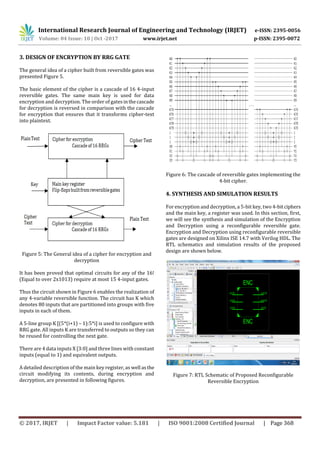 An Efficient Design for Data Encryption and Decryption using Reconfigurable Reversible Logic ...
