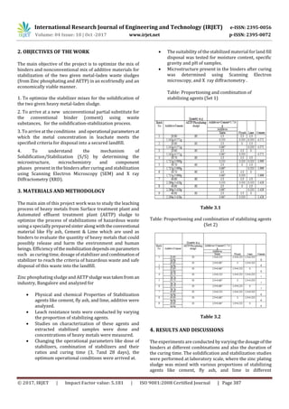 Solidification/Stabilization of Zinc Phosphating and AETP Sludge using ...