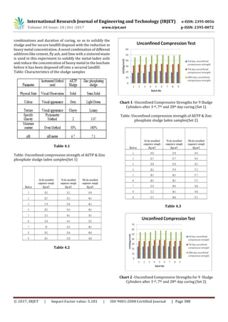 Solidification/Stabilization of Zinc Phosphating and AETP Sludge using ...