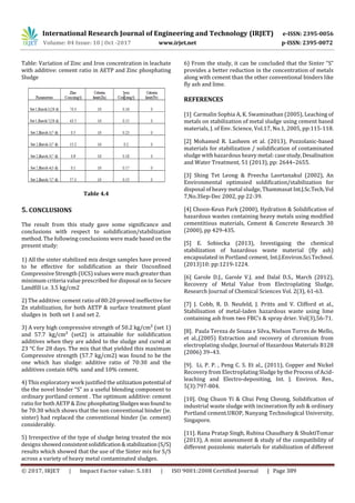 Solidification/Stabilization of Zinc Phosphating and AETP Sludge using ...