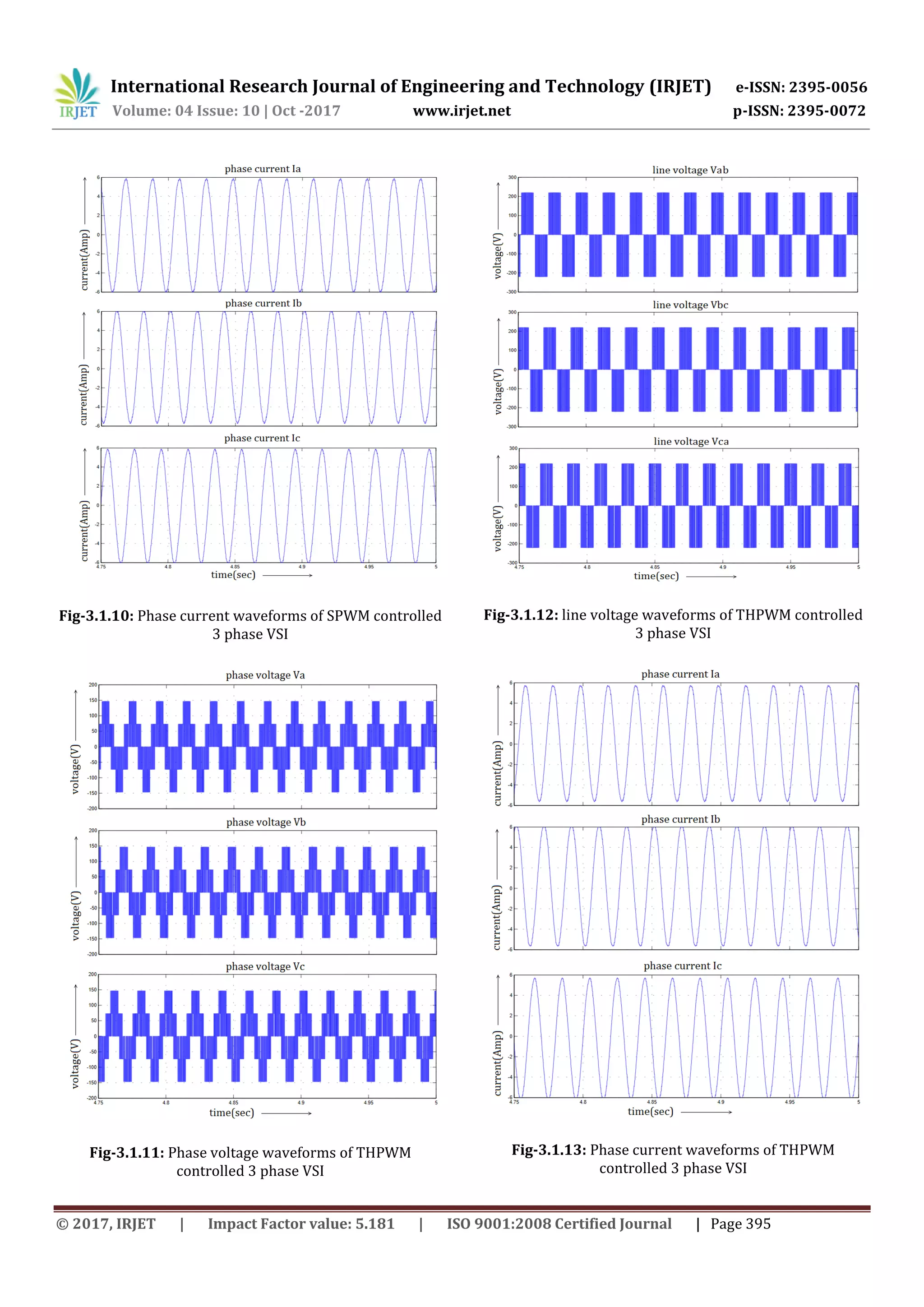 THD analysis of SPWM & THPWM Controlled Three phase Voltage Source Inverter | PDF