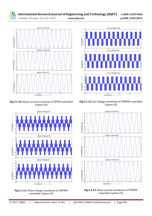 Thd Analysis Of Spwm And Thpwm Controlled Three Phase Voltage Source