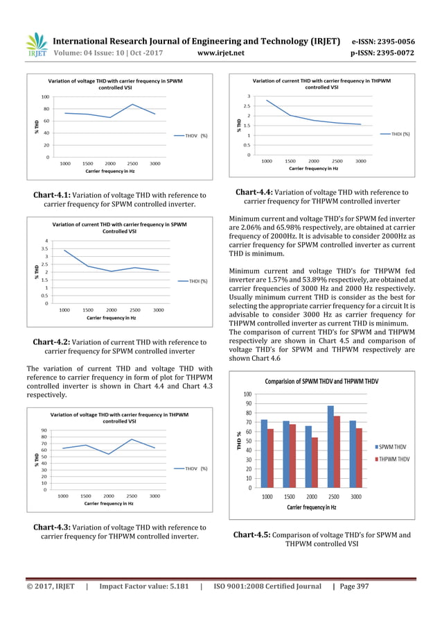THD analysis of SPWM & THPWM Controlled Three phase Voltage Source Inverter | PDF