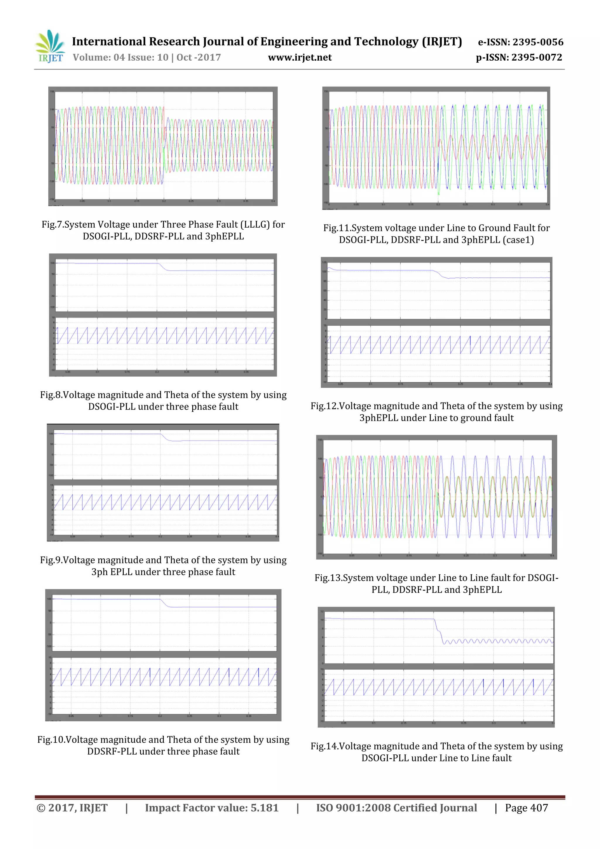 Synchronization Of Grid Voltage For Solar And Wind Distributive Systems Under Grid Faults By