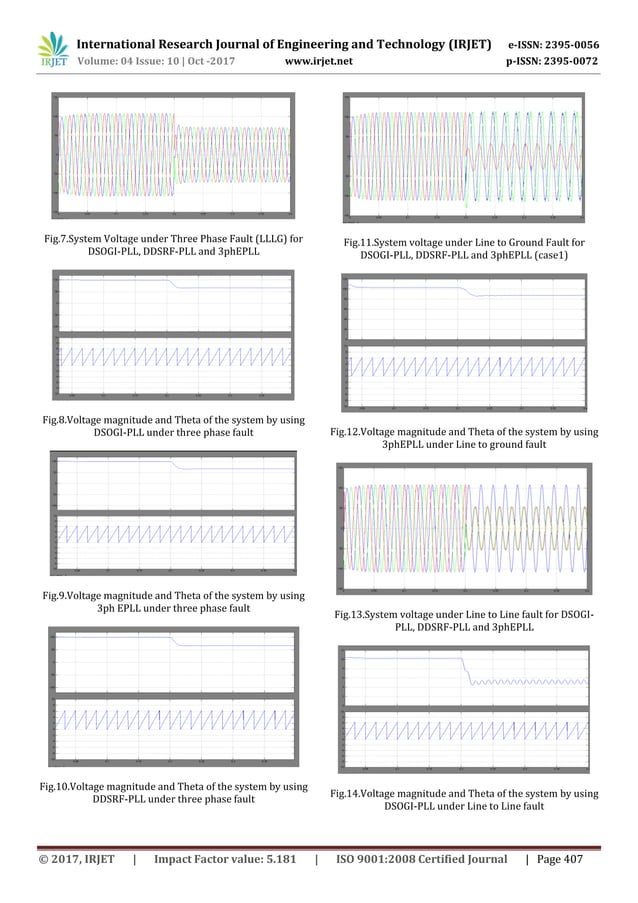Synchronization Of Grid Voltage For Solar And Wind Distributive Systems Under Grid Faults By