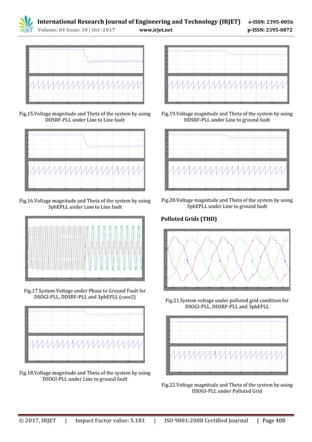 Synchronization Of Grid Voltage For Solar And Wind Distributive Systems Under Grid Faults By