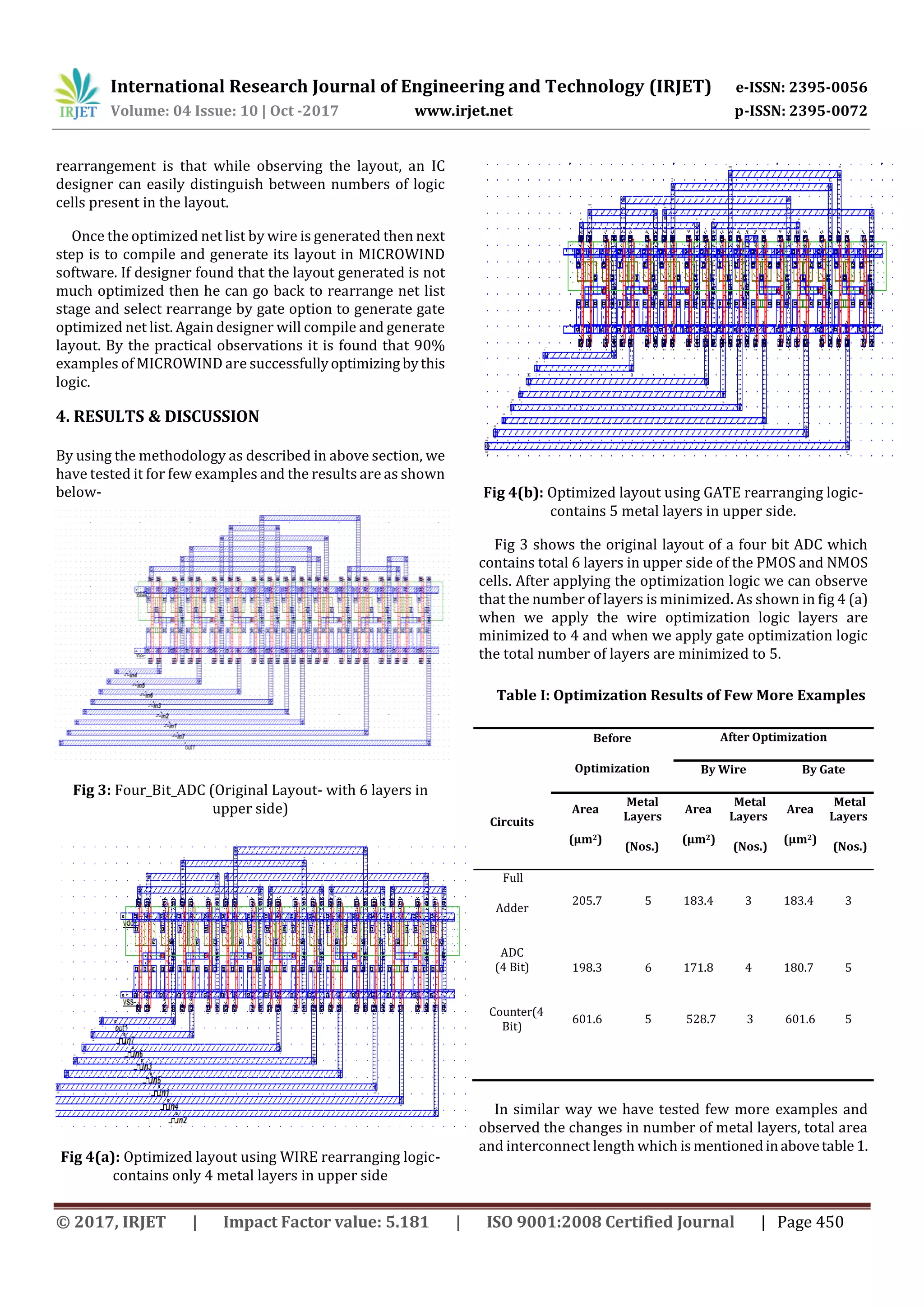 Netlist Optimization for CMOS Place and Route in MICROWIND | PDF