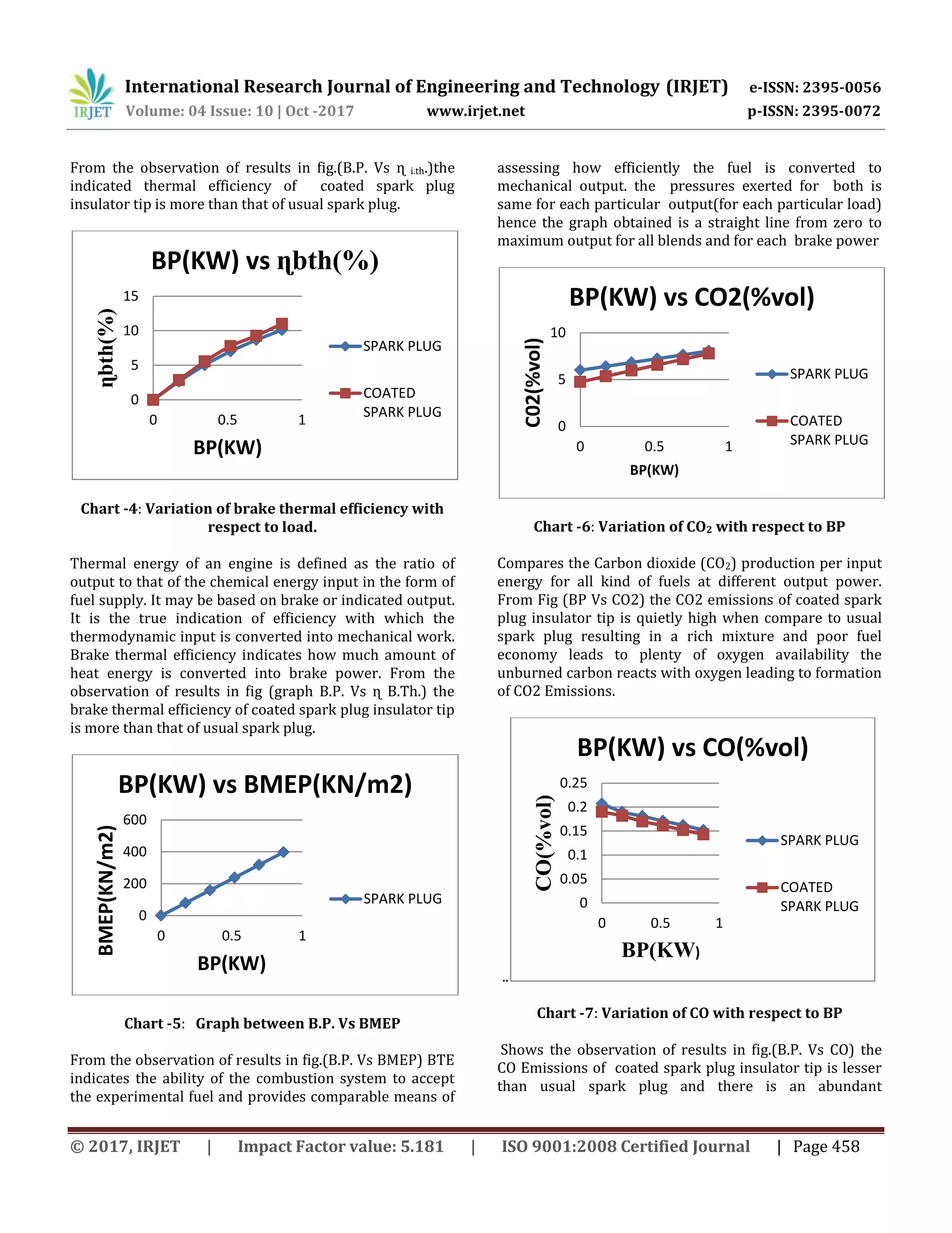 Controlling of Formation of Hot Spots in Si Engines by Altering the ...