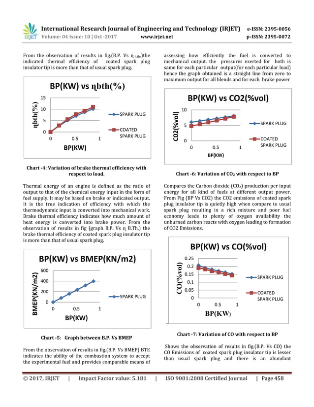 Controlling of Formation of Hot Spots in Si Engines by Altering the ...