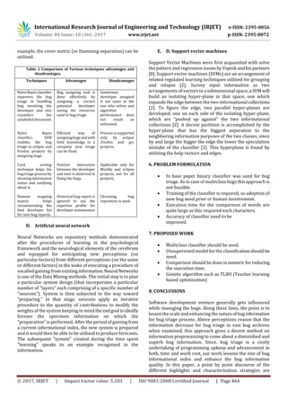 Survey on Software Data Reduction Techniques Accomplishing Bug Triage | PDF