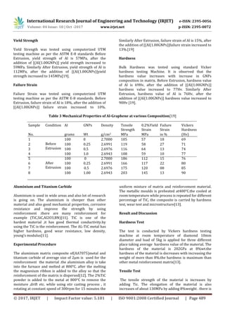 A Review on Mechanical Properties and Microstructure of Aluminium Metal ...