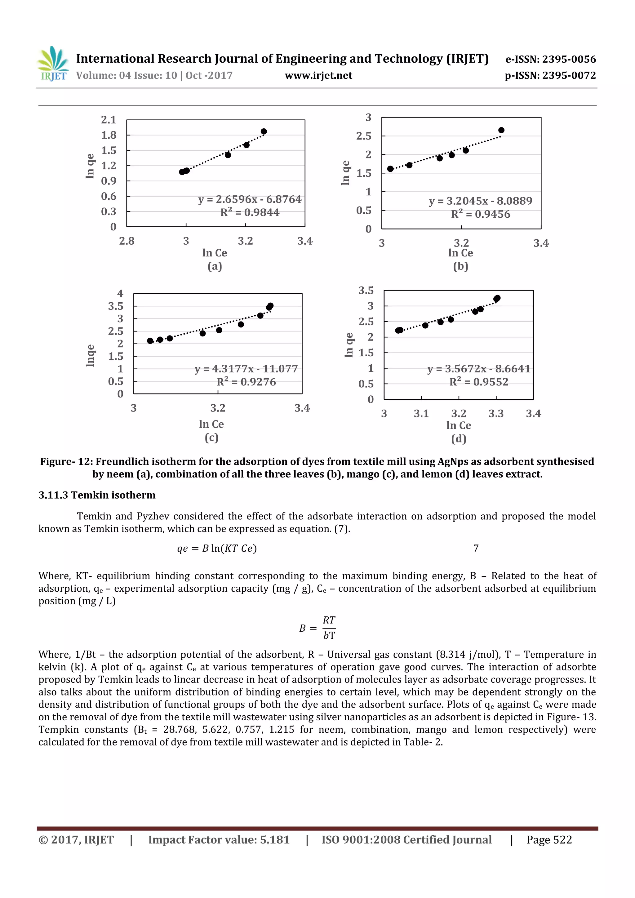 Biosynthesis of Silver Nanoparticles using Plants and its Application ...