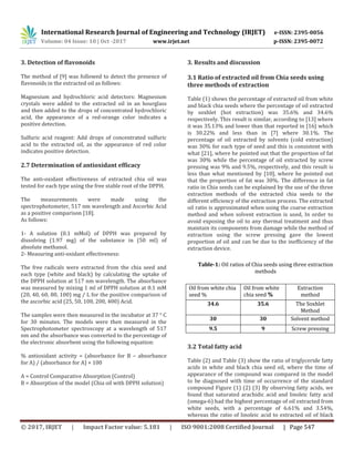 Effect of Extraction Method of Chia Seeds Oil on its Content of Fatty ...