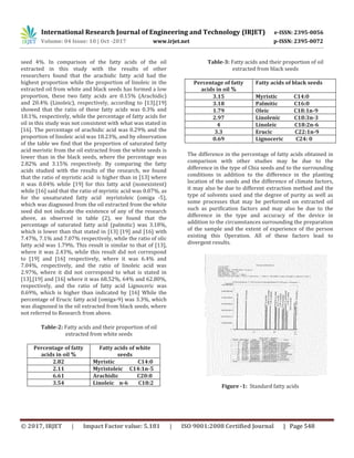 Effect of Extraction Method of Chia Seeds Oil on its Content of Fatty ...