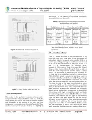 Effect of Extraction Method of Chia Seeds Oil on its Content of Fatty ...