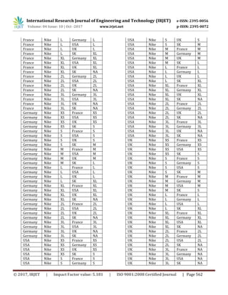 Establishment of a Universal Size Conversion Chart for Men’s Sportswear ...