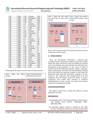 Establishment of a Universal Size Conversion Chart for Men’s Sportswear ...