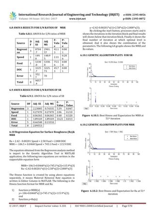 Optimizing of High Speed Turning Parameters of Inconel 625 (Super Alloy) by using Taguchi ...