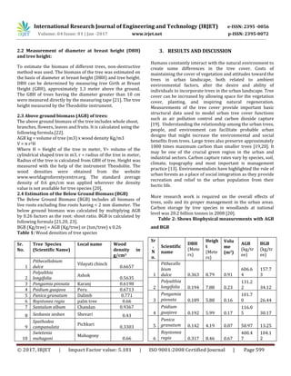 Sequestration and storage of carbon by trees in and around University ...