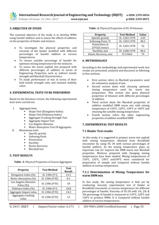 A Performance Evaluation of Warm Mix Asphalt Mixture by Incorporating ...