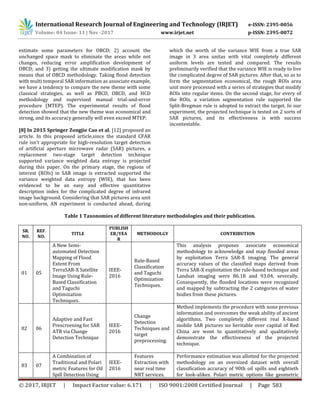 A Review on Automatic Target Recognition and Detection Image Preprocessing Approaches for SAR ...
