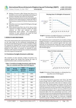 Performance Analysis of Forced Convection Solar Dryer for Turmeric | PDF