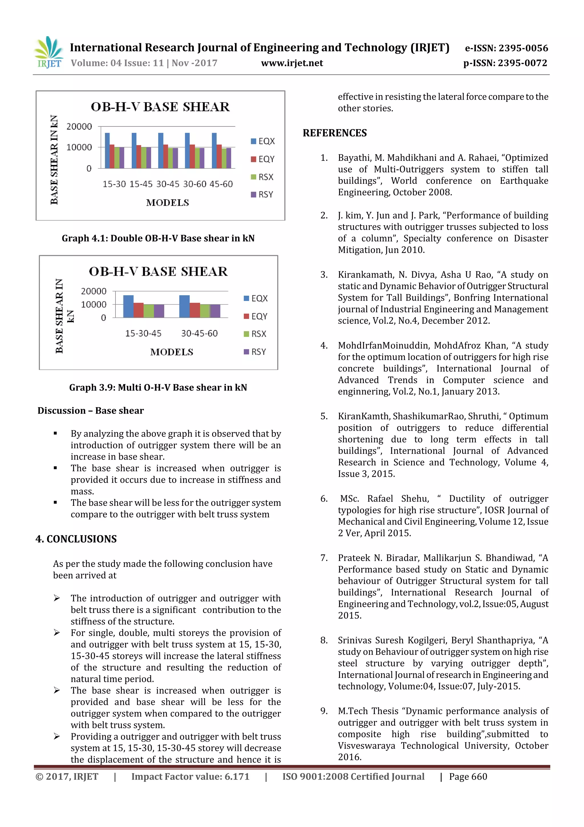 Dynamic Performance Analysis of Outrigger and Outrigger with Belt Truss ...