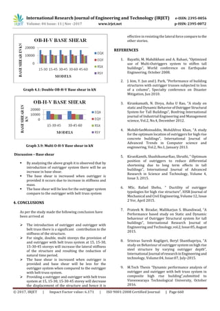 Dynamic Performance Analysis of Outrigger and Outrigger with Belt Truss System in Composite High ...