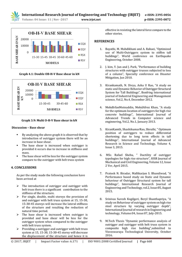 Dynamic Performance Analysis of Outrigger and Outrigger with Belt Truss ...