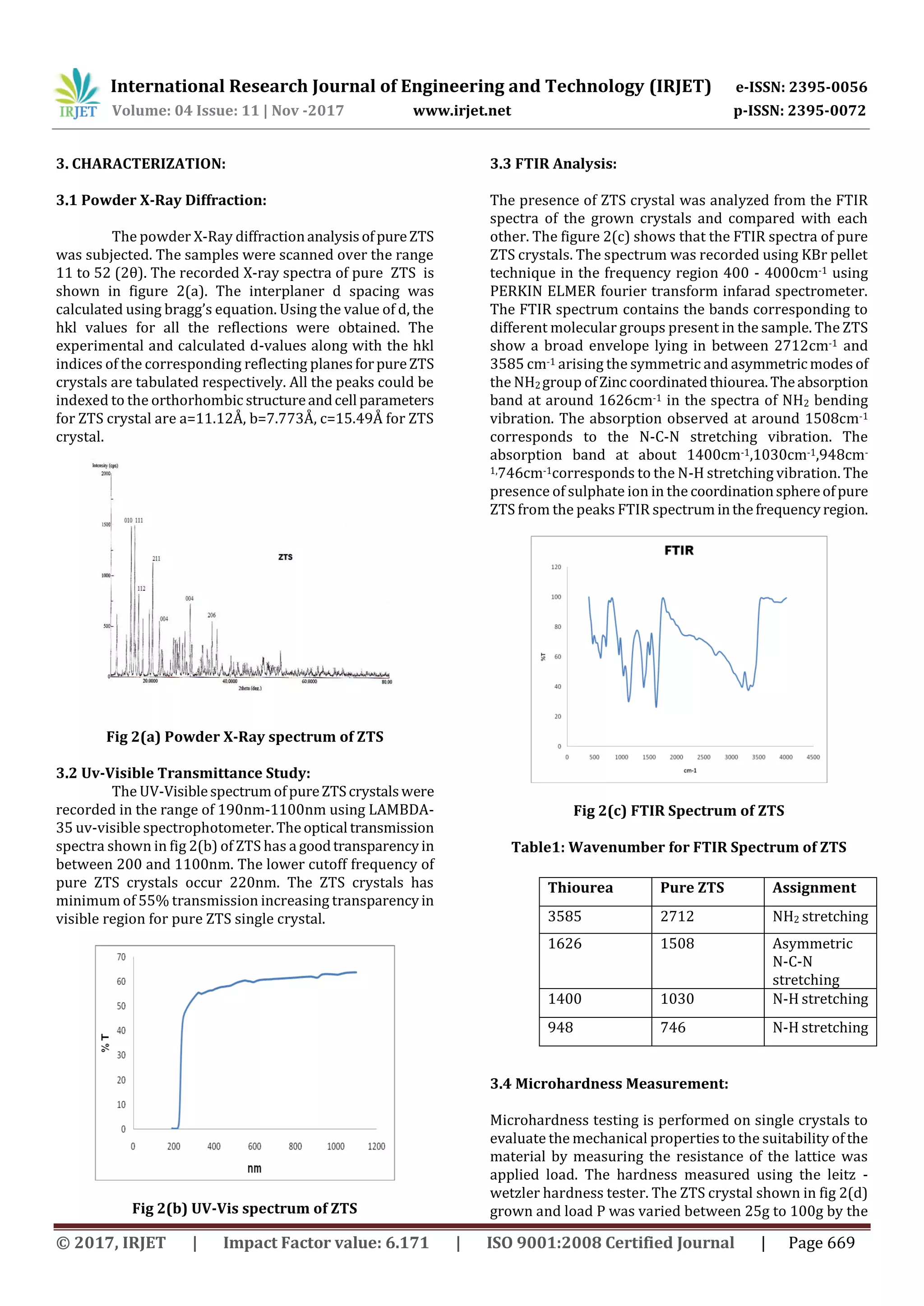 Growth and Characterization of ZTS Single Crystal and its Analysis of ...