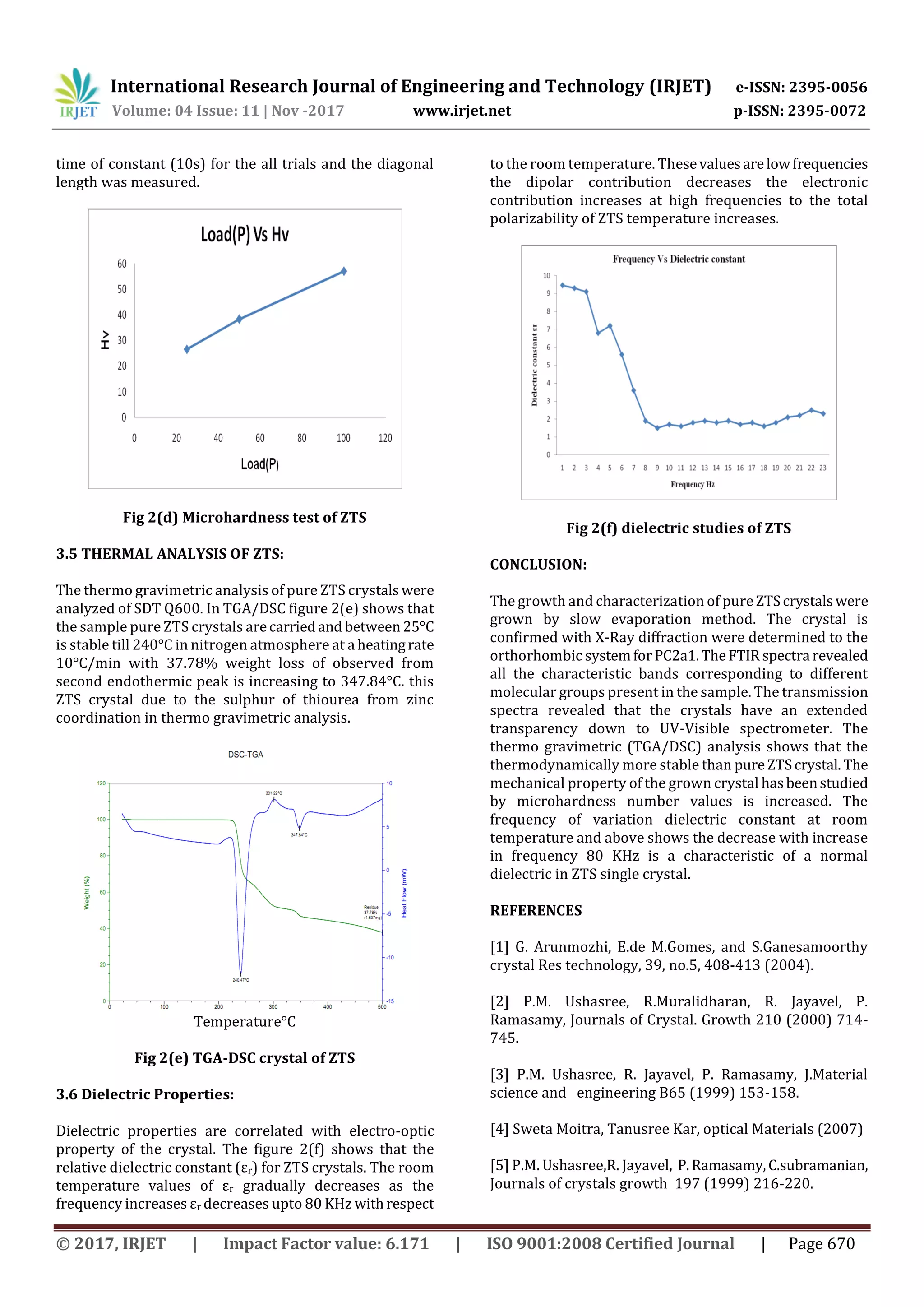 Growth and Characterization of ZTS Single Crystal and its Analysis of Optical, Structural ...