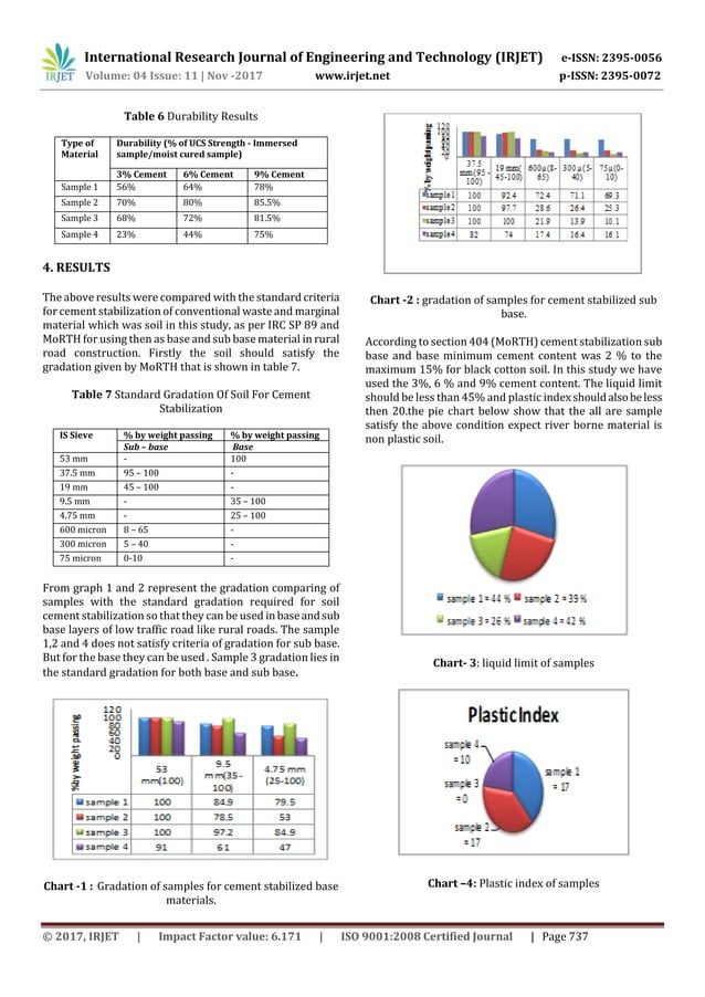 A Study on Cement Stabilized Conventional Waste and Marginal Material ...