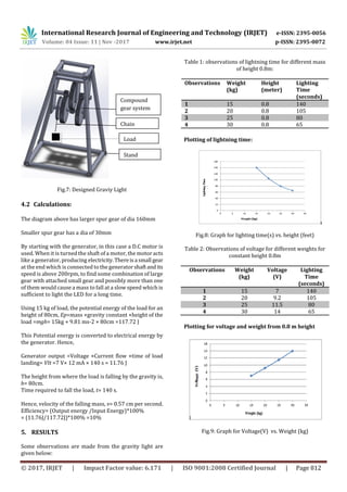 Gravity Powered Light using Compound Gear System | PDF
