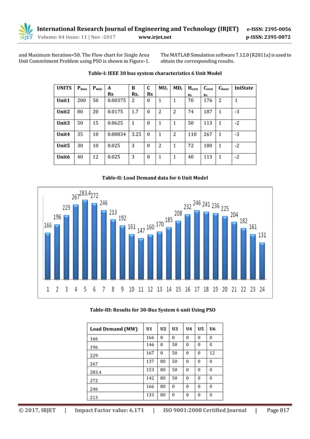 Optimization of Unit Commitment Problem using Classical Soft Computing ...