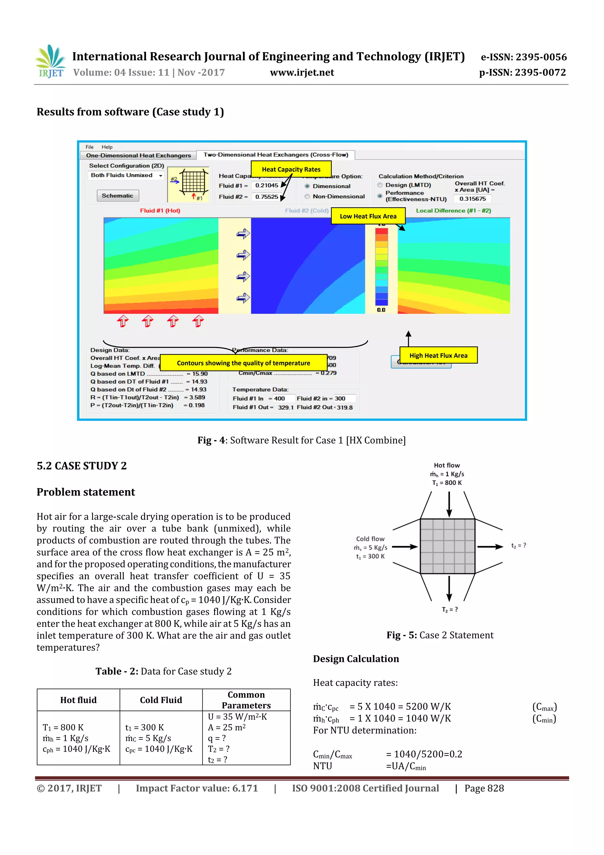 Validation of Design Parameters of Radiator using Computational Tool | PDF