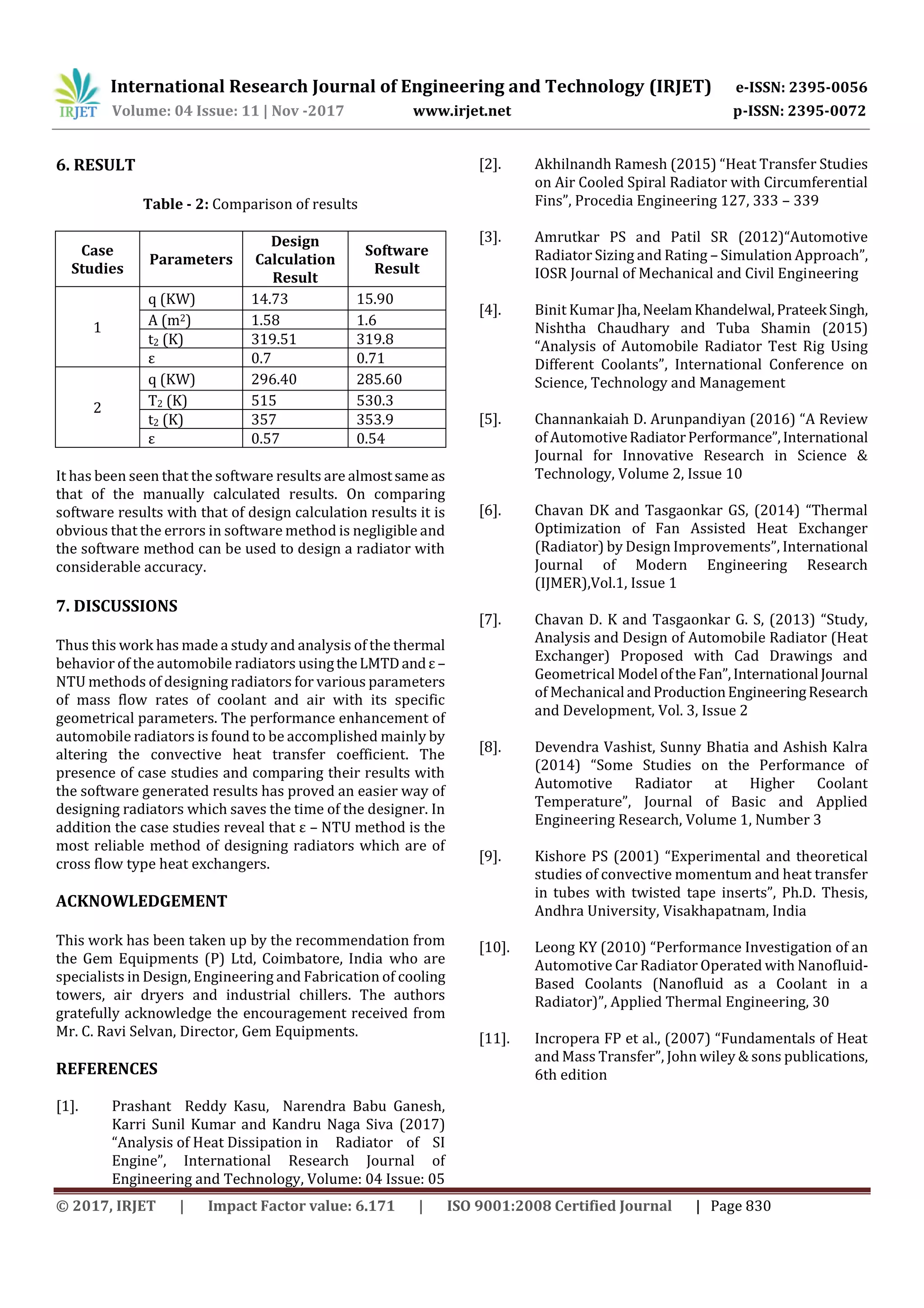 Validation of Design Parameters of Radiator using Computational Tool | PDF