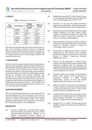Validation of Design Parameters of Radiator using Computational Tool | PDF
