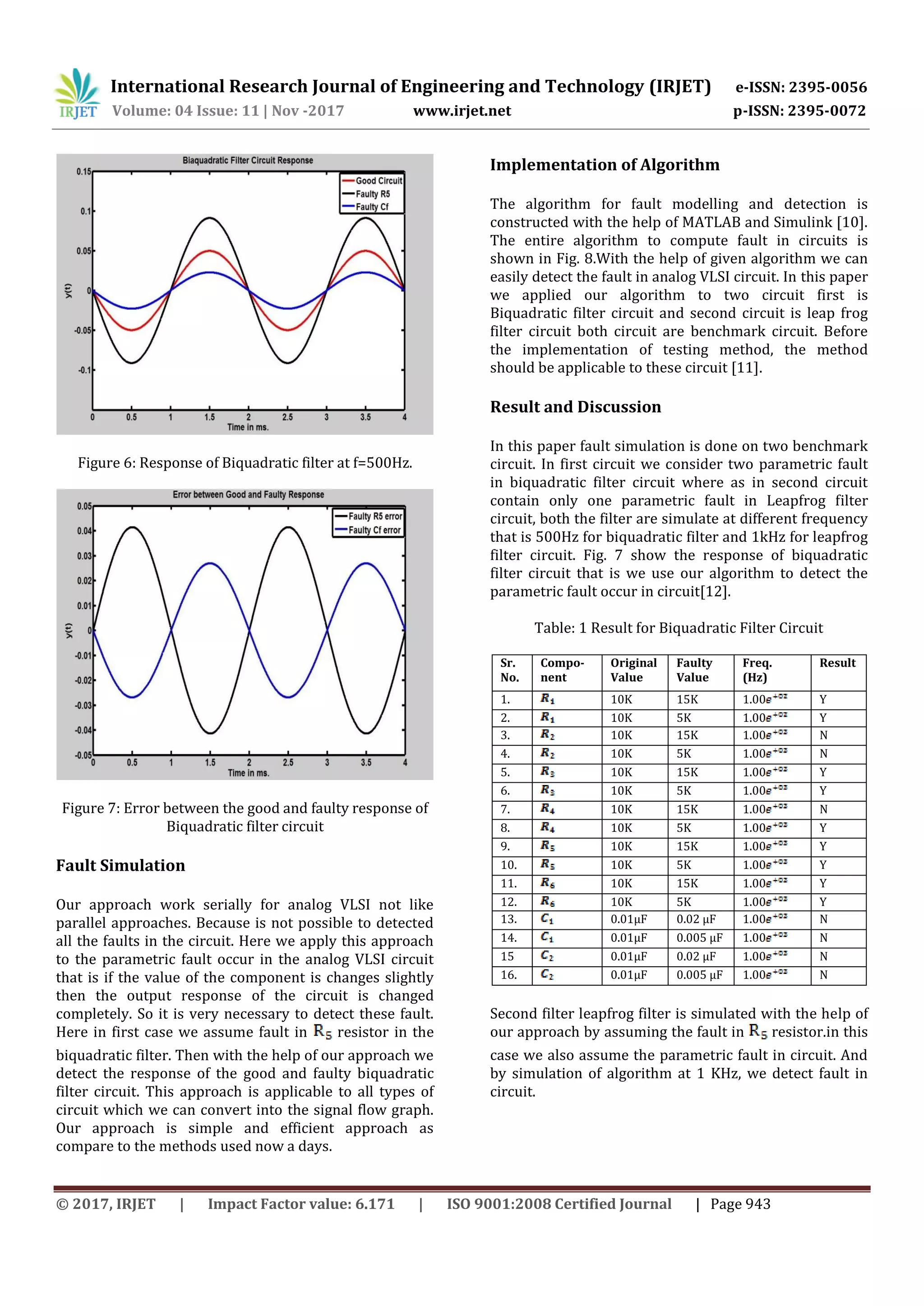 Fault Modeling And Parametric Fault Detection In Analog Vlsi Circuits 1194