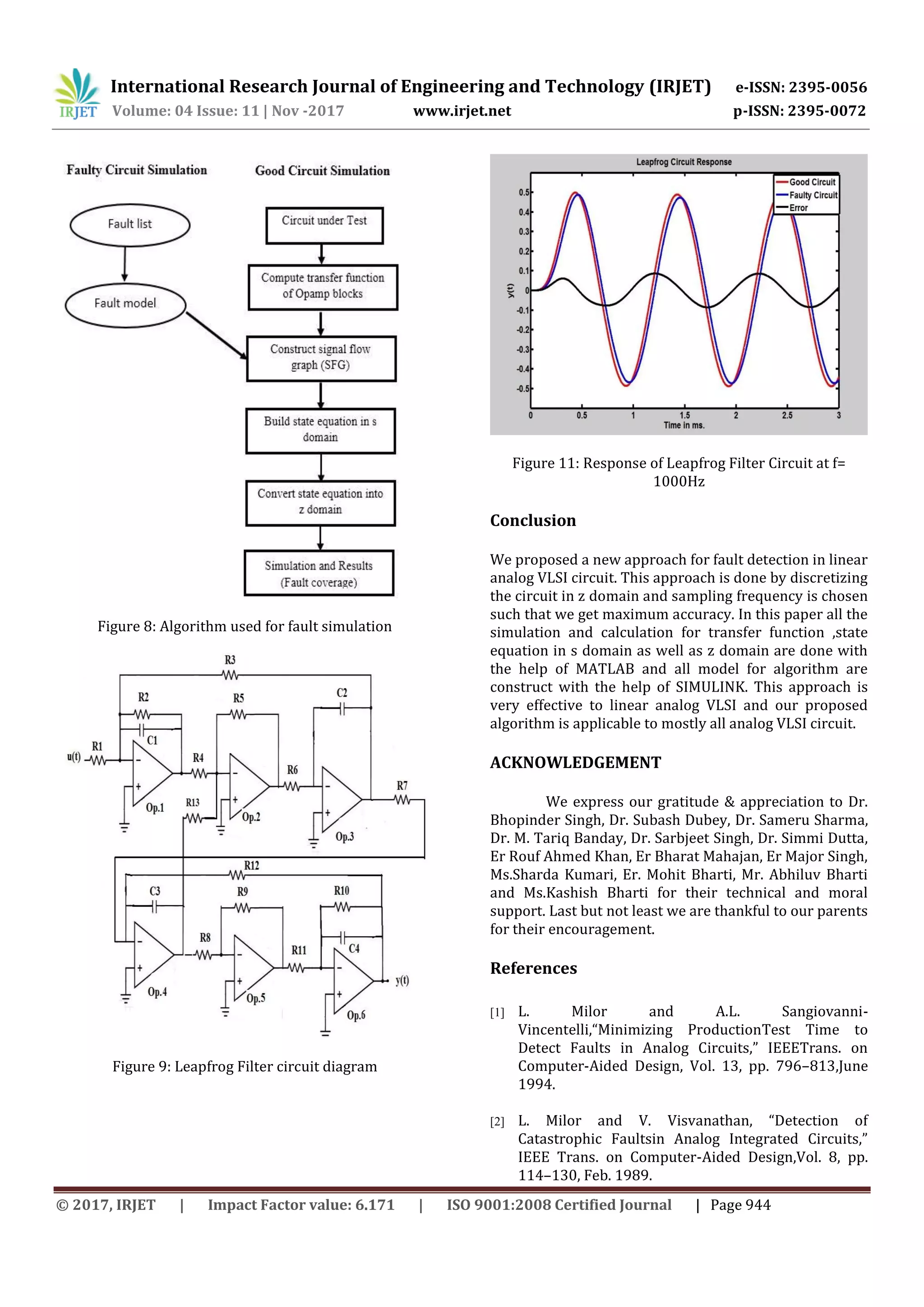 Fault Modeling And Parametric Fault Detection In Analog Vlsi Circuits