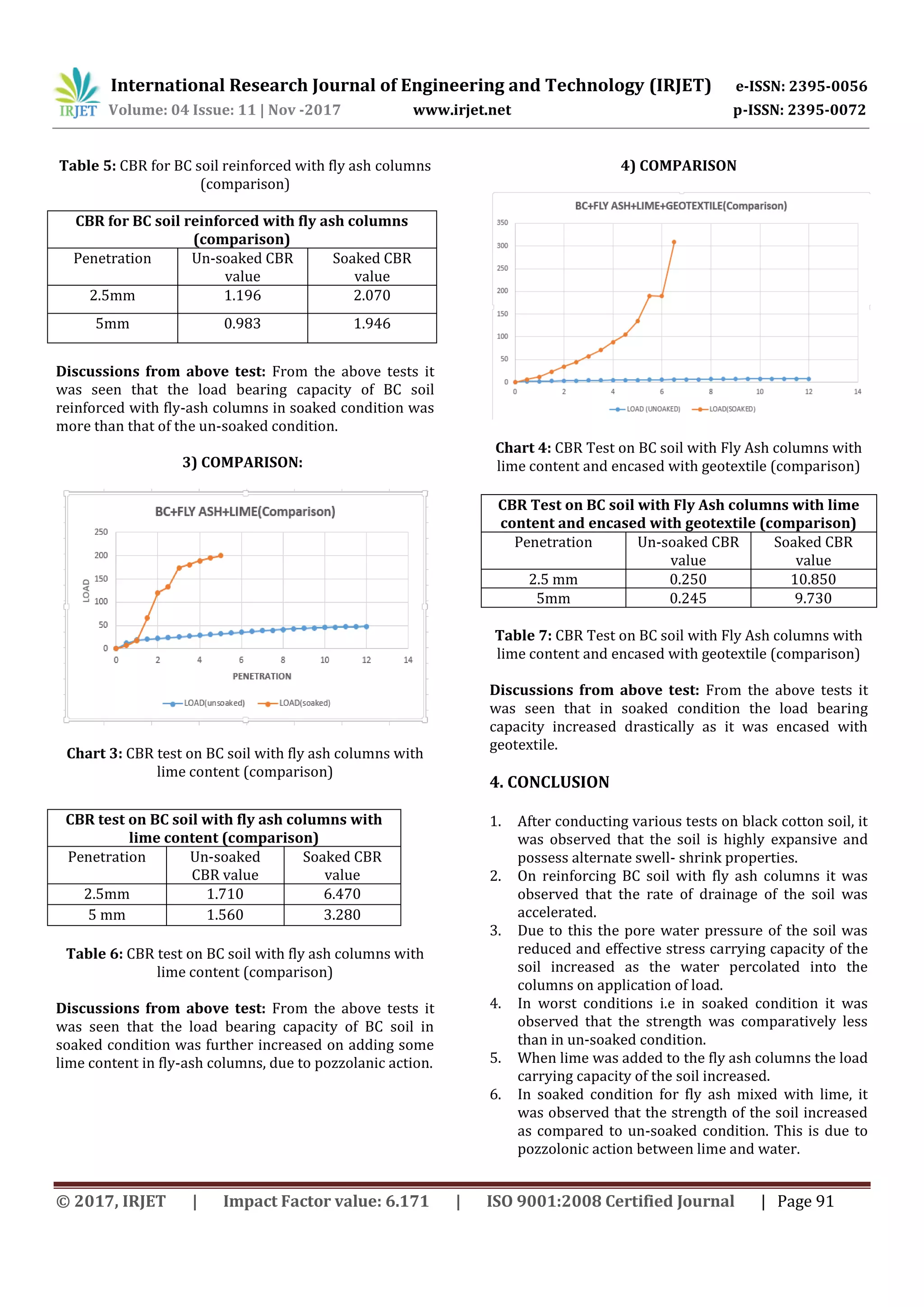 A Laboratory Study on Soil Reinforced with Fly Ash Columns with and ...