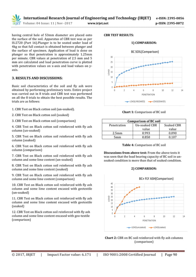 A Laboratory Study on Soil Reinforced with Fly Ash Columns with and ...