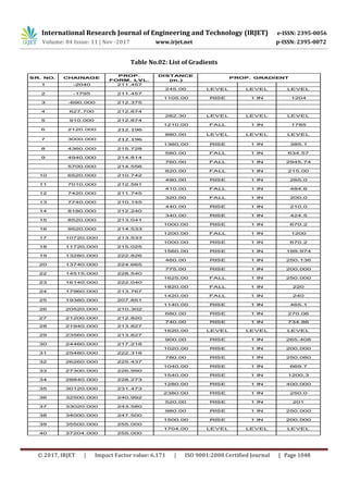 Design Methodology for Feasible Railway Alignment | PDF