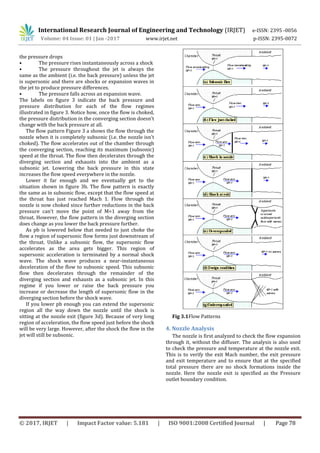 Second Throat Diffuser System at Different Back Pressure for High ...