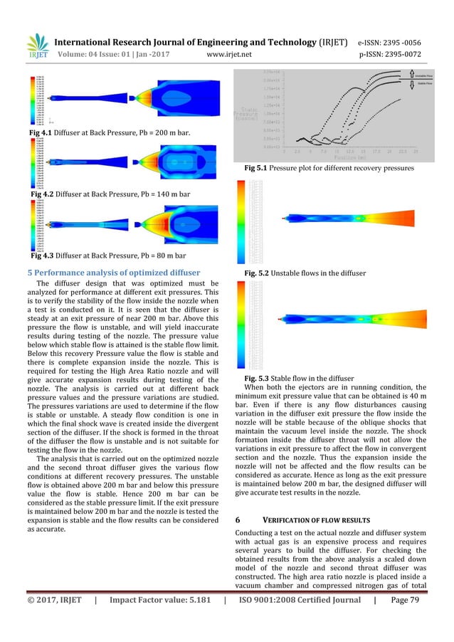 Second Throat Diffuser System at Different Back Pressure for High ...