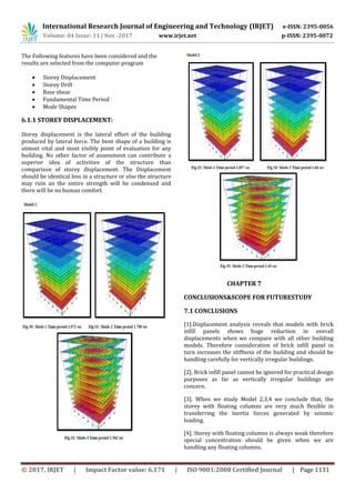 Earthquake Analysis of Multi-Storied Buildings with Floating Columns | PDF