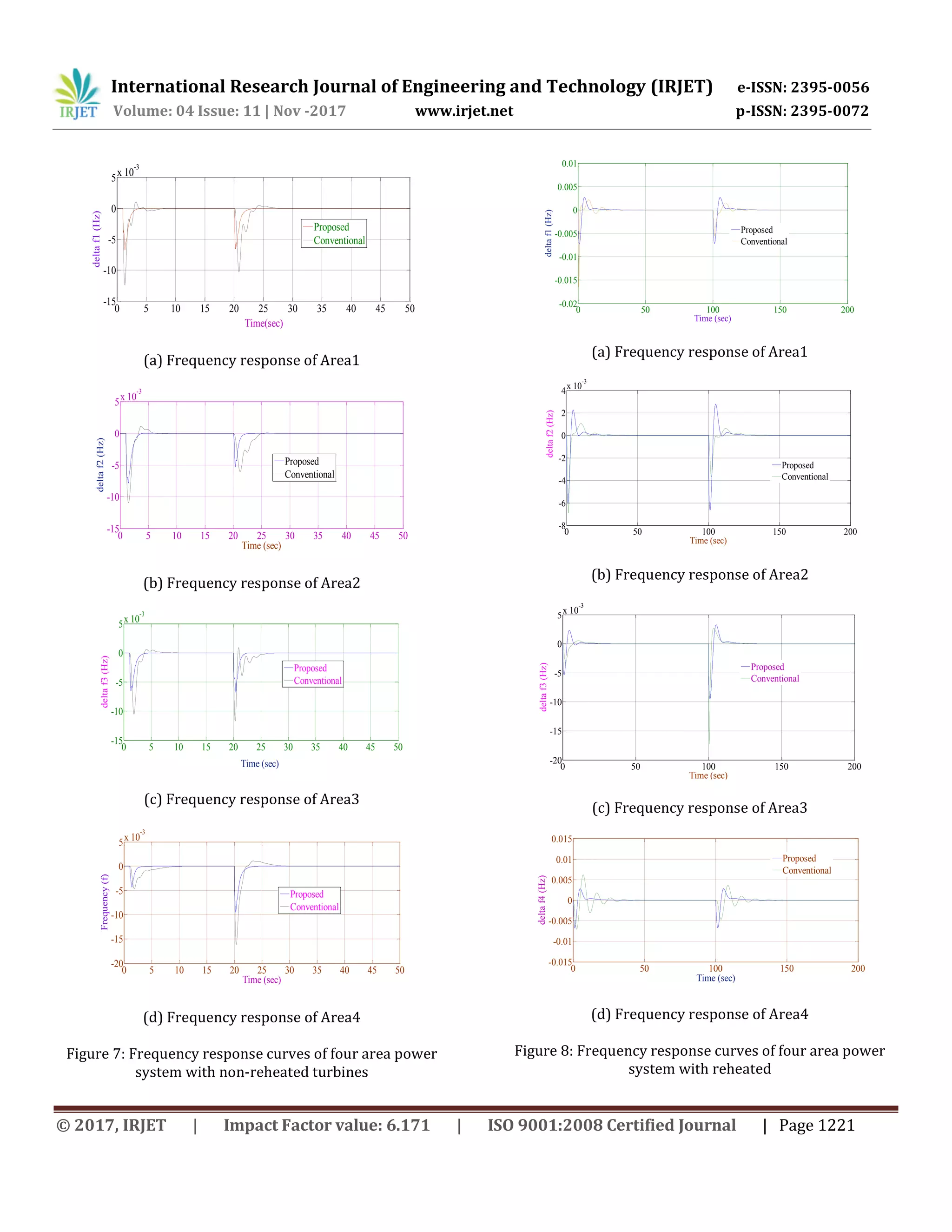 A New Control Method for the Multi-Area LFC System Based on Port ...