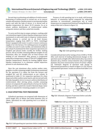 Study on Cold Forming Behavior of Aluminum Metal Matrix Composite | PDF